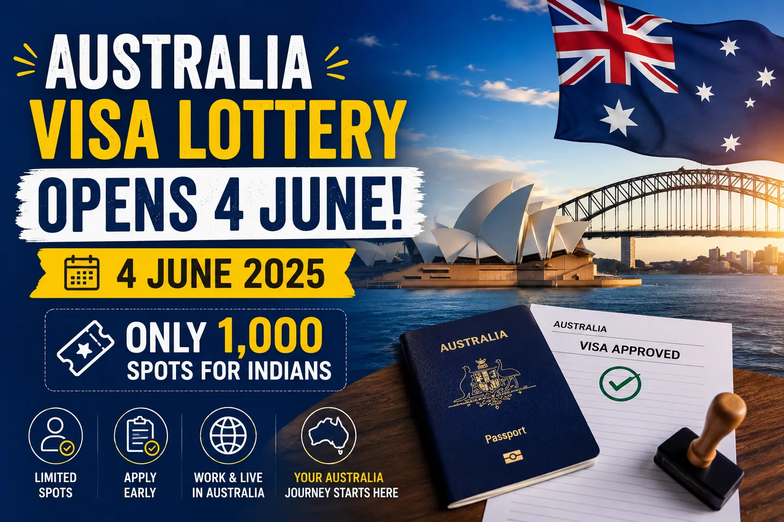Australia Visa Lottery Opens 4 June — Only 1,000 Spots for Indians ...